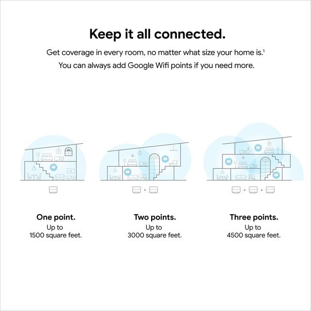 Google Wifi Mesh WiFi System Wifi Router Coverage 4500 Sq Ft
