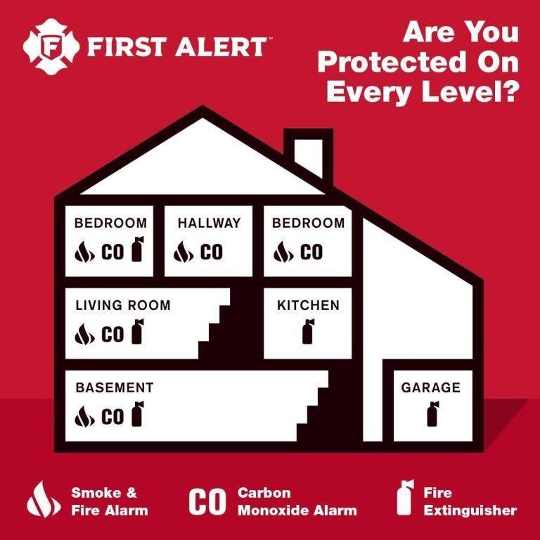 FIRST ALERT Smoke and Carbon Monoxide Detector